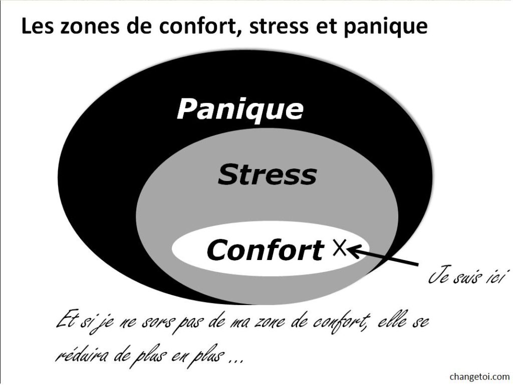 La zone de confort ,on en parle ? – KayaMaga